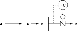 Whole Process Control - Example 1