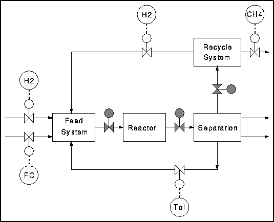 Whole Process Control