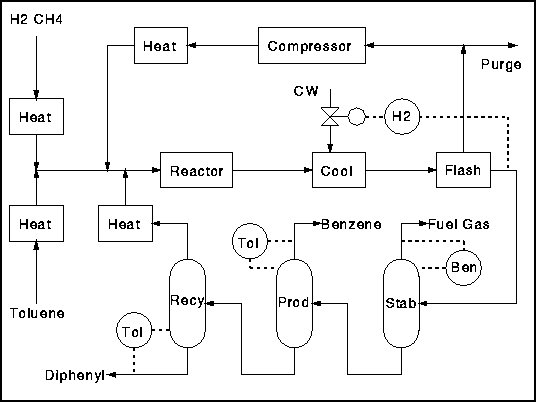 Whole Process Control