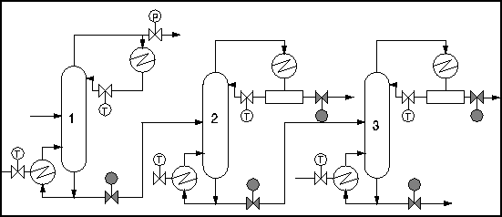 Whole Process Control