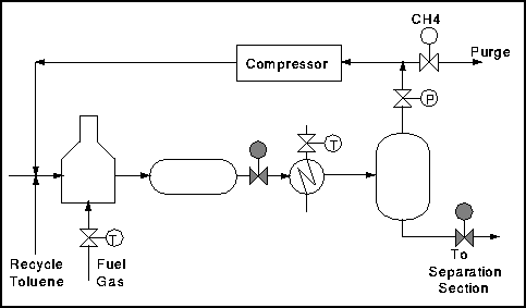 Whole Process Control