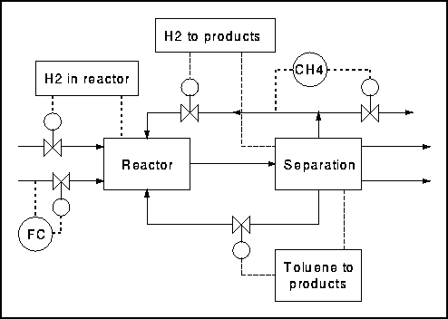 Whole Process Control