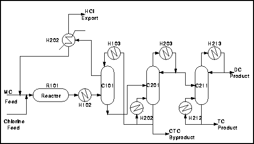 Whole Process Control